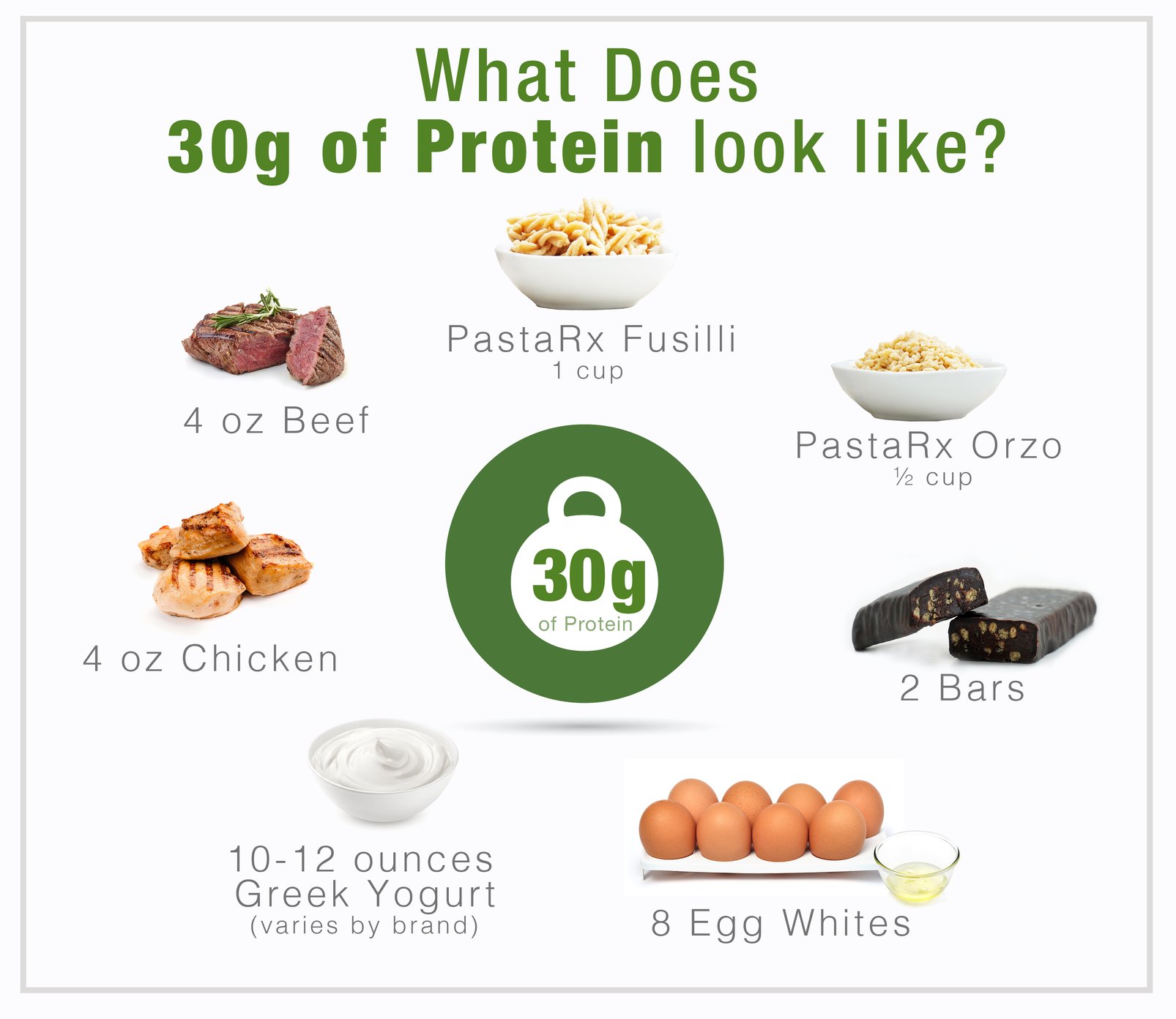 Your Guide to Simple Zone Meals