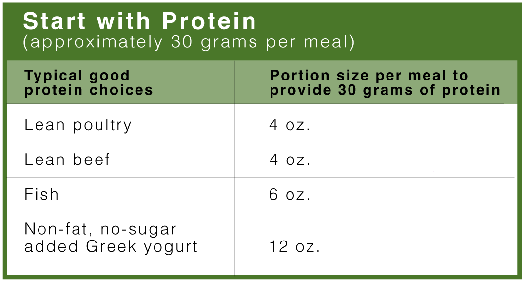 Your Guide to Simple Zone Meals