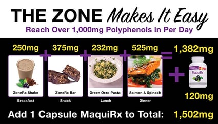 What Are Polyphenols and How Much You Need