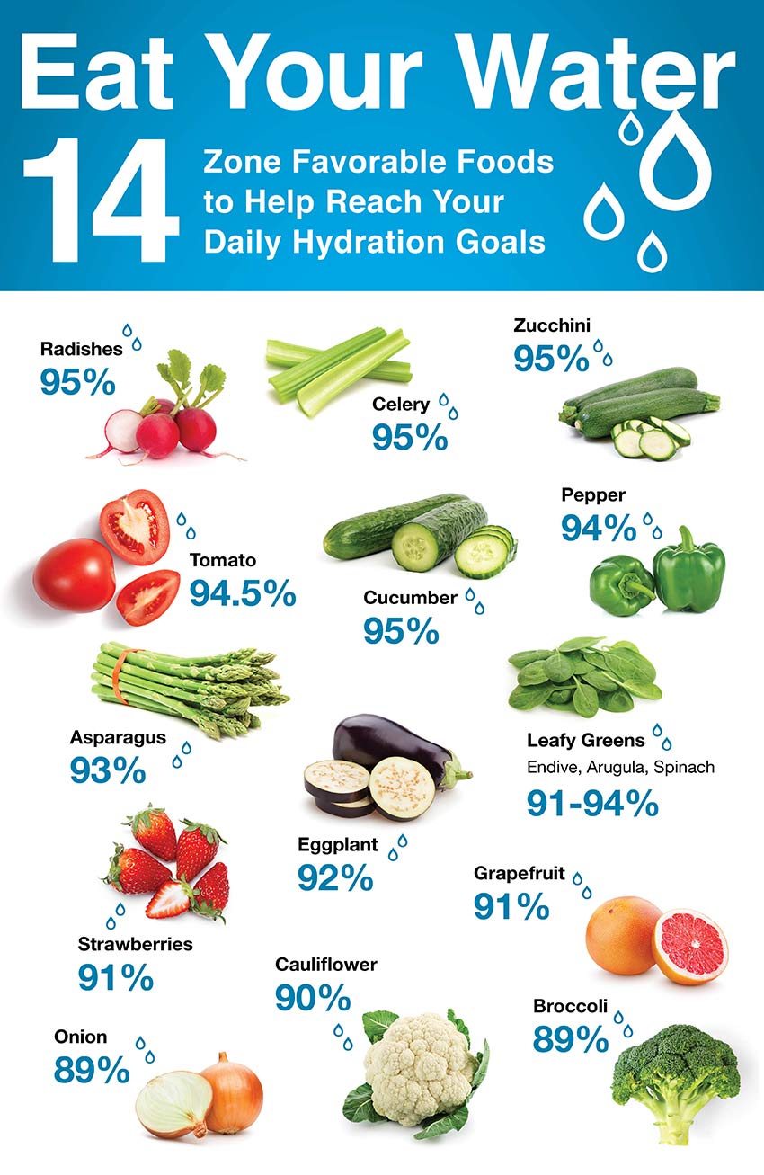 Hydration - What You Need To Know